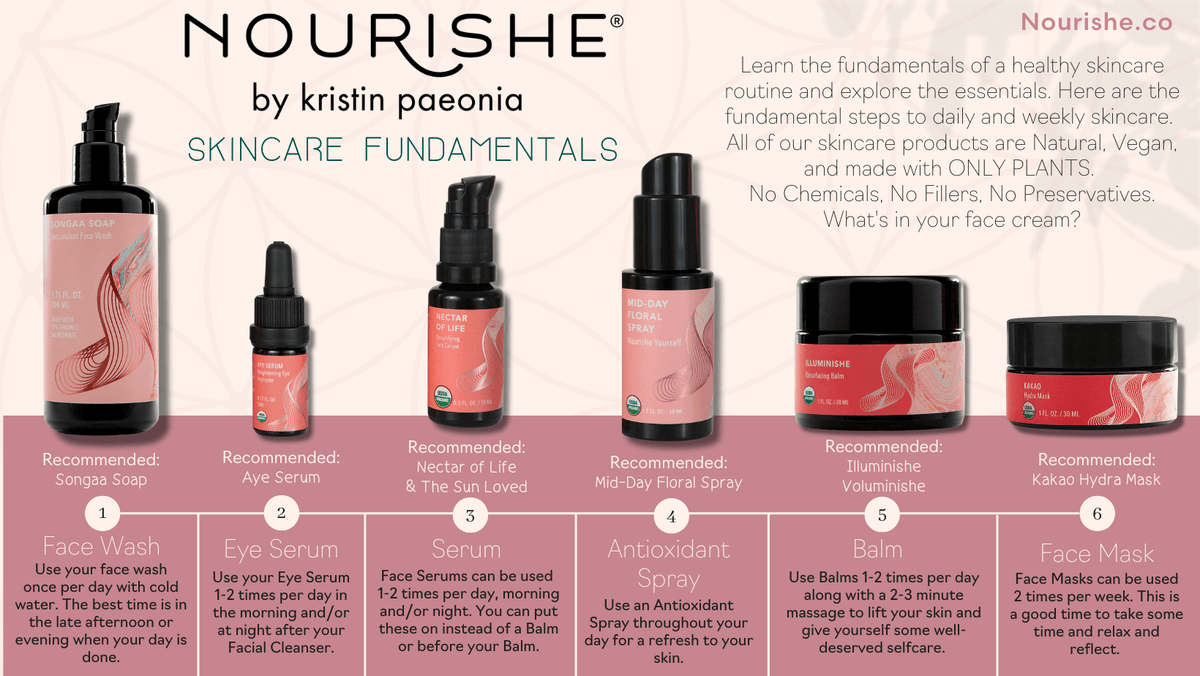 Skincare Fundamentals#N#– Nourishe